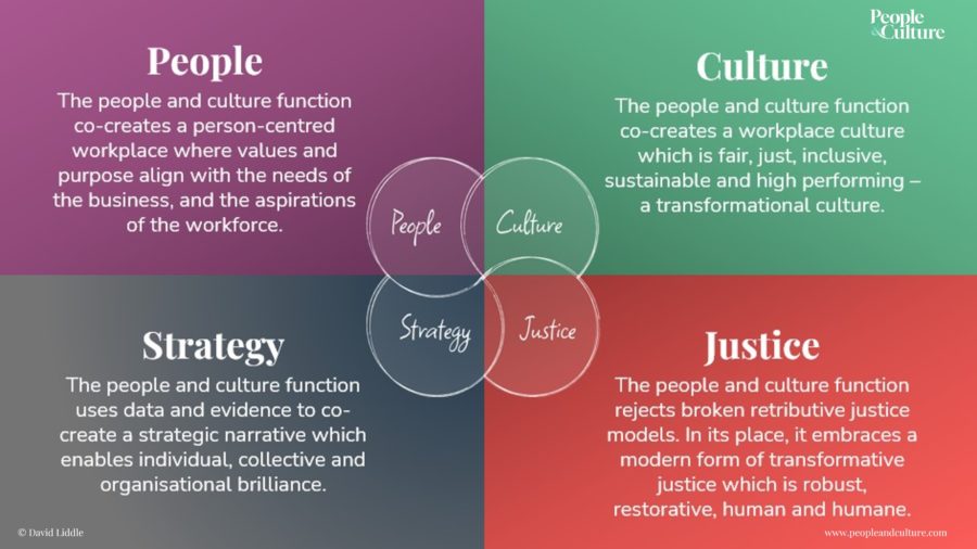 People and culture resources including P&C models and frameworks
